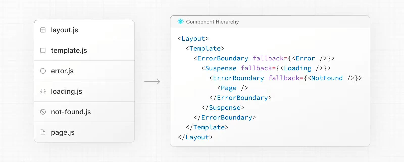 搭建博客 NextJS+contentlayer 最小化精简博客 - 猪猫博客